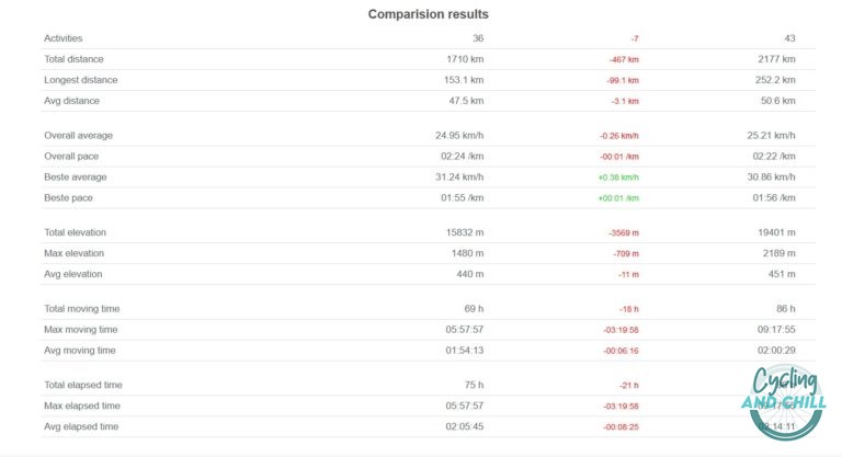 StatsHunters : la solution pour tirer le meilleur parti de Strava ...